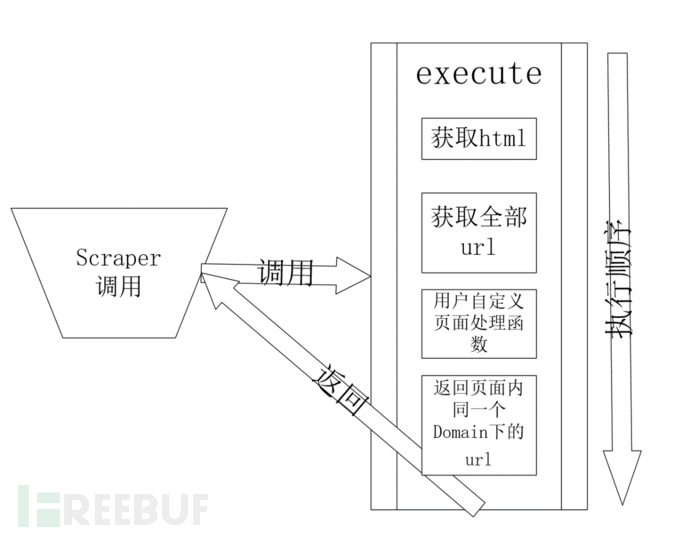 Python爬虫的思路流程图python爬虫开发（三 续）：快速线程池爬虫 Csdn博客 5141
