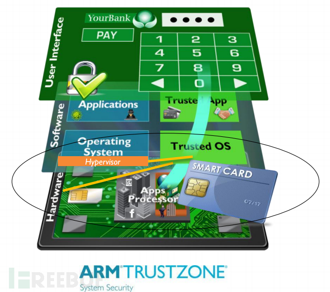 从0到TrustZone（第二篇）： QSEE提权漏洞及利用（CVE-2015-6639）_qsee server-CSDN博客