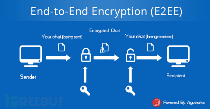 端到端加密（E2EE）技术分析：在移动应用中实现安全通信的利器 - FreeBuf网络安全行业门户