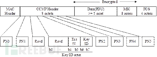 IEEE802.11w无线安全协议剖析 - FreeBuf网络安全行业门户