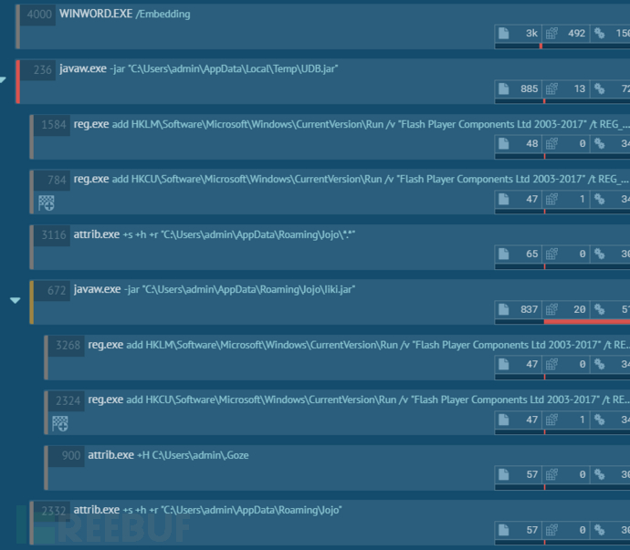 近期网络安全APT攻击事件分析汇总 - FreeBuf网络安全行业门户