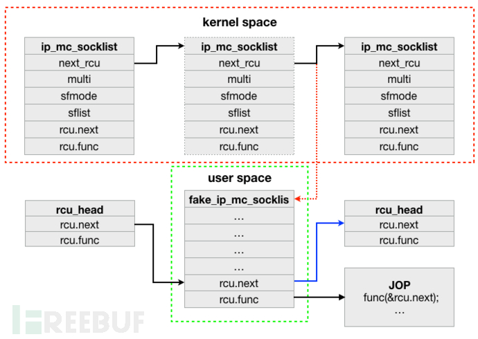 CVE-2017-8890漏洞分析与利用（Root Android 7.x） - FreeBuf网络安全行业门户