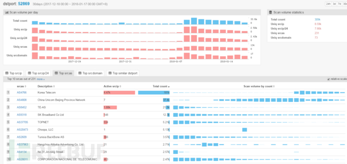 Satori变种正在通过替换钱包地址盗取ETH数字代币 - FreeBuf网络安全行业门户