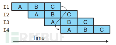 理解CPU Spectre漏洞 - FreeBuf网络安全行业门户