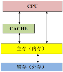理解CPU Spectre漏洞 - FreeBuf网络安全行业门户