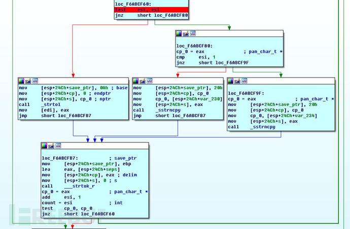 PaloAlto远程命令执行漏洞关键技术分析终篇（附POC ） - FreeBuf网络安全行业门户