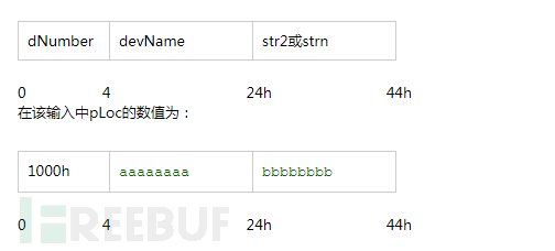 PaloAlto远程命令执行漏洞关键技术分析终篇（附POC ） - FreeBuf网络安全行业门户