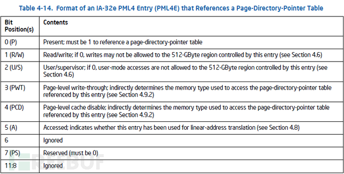 一文读懂CPU漏洞“裂谷”TotalMeltdown - FreeBuf网络安全行业门户