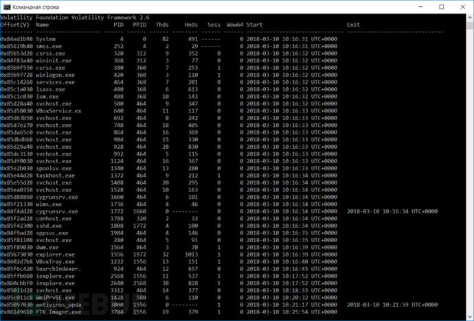 内存取证：查找Metasploit的Meterpreter踪迹 - FreeBuf网络安全行业门户