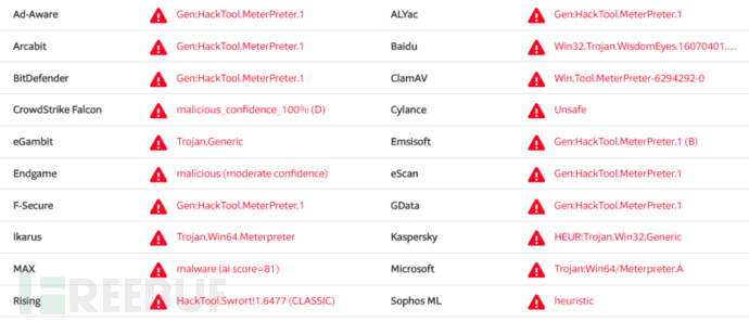 内存取证：查找Metasploit的Meterpreter踪迹 - FreeBuf网络安全行业门户