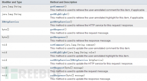 Burp Suite API学习思路 - FreeBuf网络安全行业门户