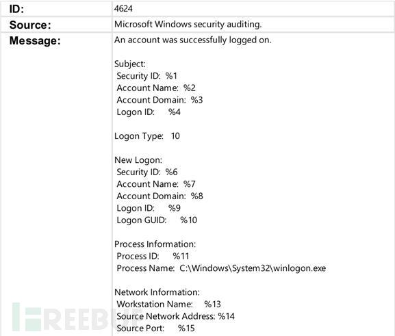 谈谈Window远程桌面（RDP）安全审计 - FreeBuf网络安全行业门户