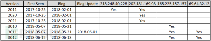僵尸永远不死，DDG拒绝凋零 - FreeBuf网络安全行业门户