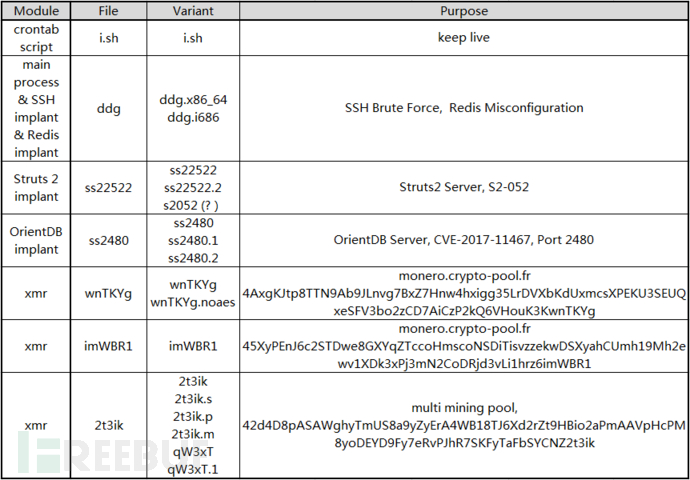 僵尸永远不死，DDG拒绝凋零 - FreeBuf网络安全行业门户