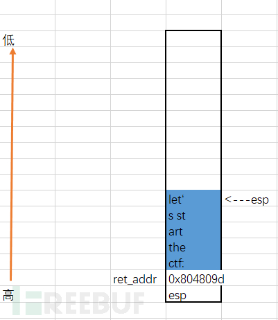 StackOverFlow之Ret2ShellCode详解 - FreeBuf网络安全行业门户