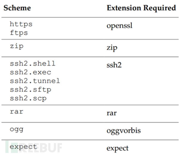 XXE(XML External Entity attack)XML外部实体注入攻击 - FreeBuf网络安全行业门户