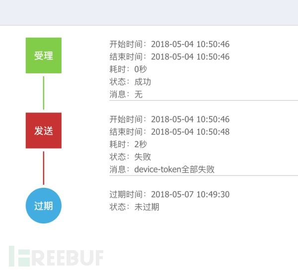 这些年iOS AppStore上架棋牌类到彩票类在到如今的金融原油期货类A套壳开发上架过程 - FreeBuf网络安全行业门户
