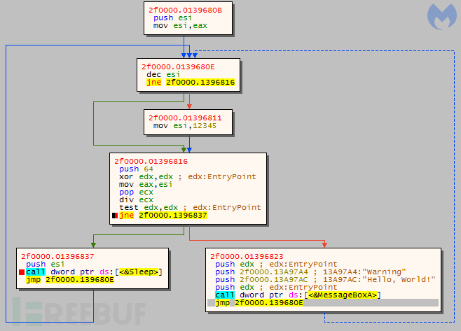 样本分析 | Osiris中使用的Process Doppelgänging和Process Hollowing技术 - FreeBuf网络安全行业门户