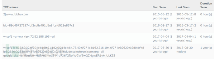 12种公开资源情报（OSINT）信息收集技巧分享 - FreeBuf网络安全行业门户
