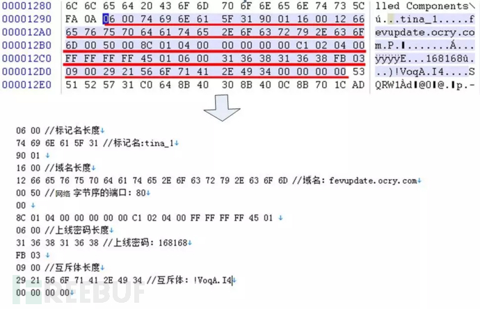毒云藤（APT-C-01）军政情报刺探者揭露 - FreeBuf网络安全行业门户