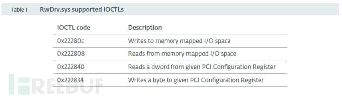 一枚“野生”UEFI rootkit的分析报告 - FreeBuf网络安全行业门户