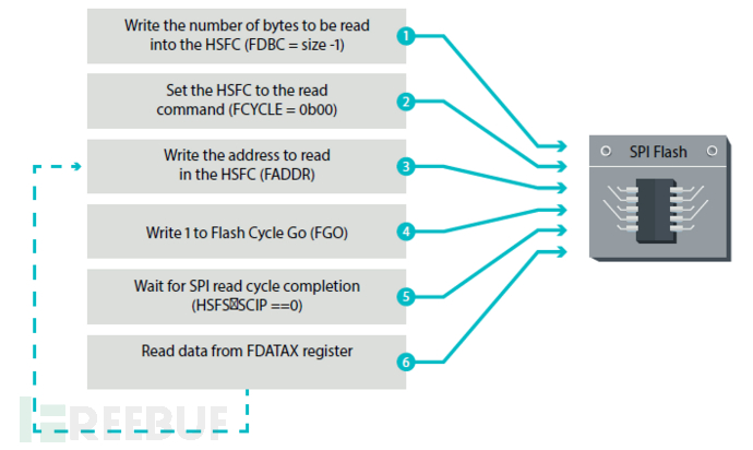 一枚“野生”UEFI rootkit的分析报告 - FreeBuf网络安全行业门户