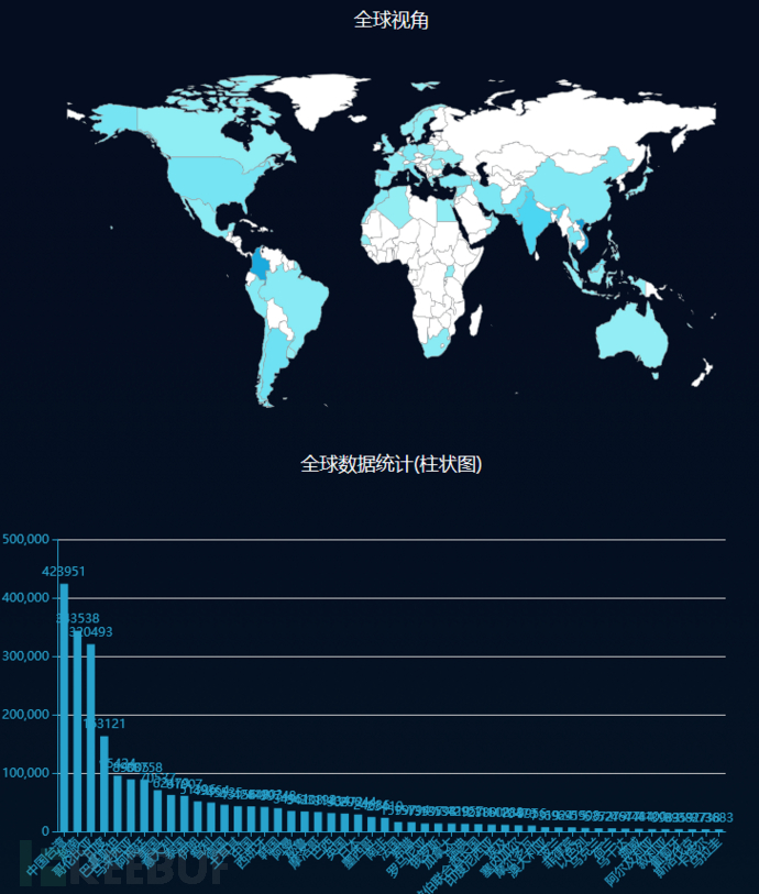 【漏洞预警】Mini_httpd组件可能漏洞影响257万IOT设备（CVE-2018-18778） - FreeBuf网络安全行业门户
