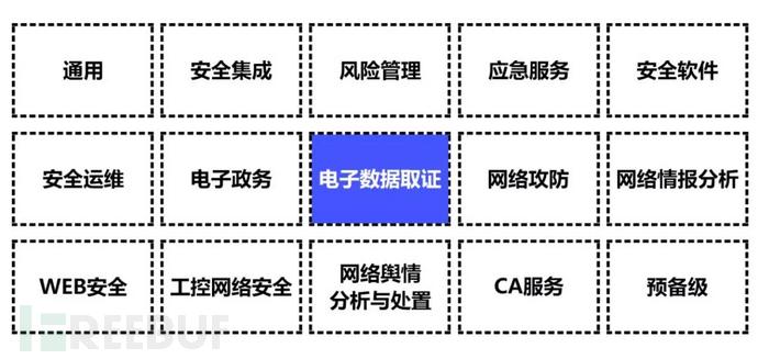 CDF重磅推！CISAW培训认证课程---考证党必看！ - FreeBuf网络安全行业门户