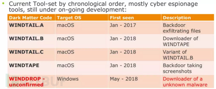 CODE CRACKER 代码破译者 Mac OS - njcunion