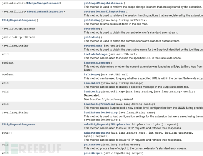 详细讲解 | 利用python开发Burp Suite插件（二） - FreeBuf网络安全行业门户