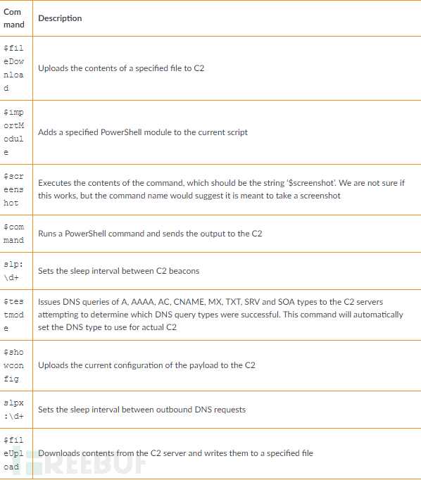 疑似DarkHydrus APT组织针对中东地区的定向攻击活动分析 - FreeBuf网络安全行业门户