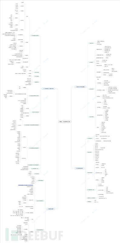 Cissp认证考试知识点：领域三、安全架构与工程 - FreeBuf网络安全行业门户