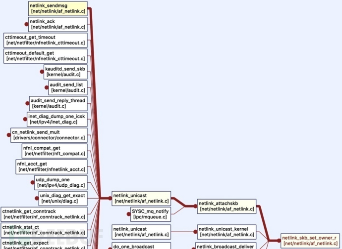 Linux内核CVE-2017-11176漏洞分析与复现 - FreeBuf网络安全行业门户