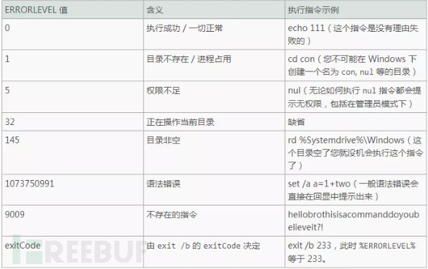 脚本语言丨Batch入门教程第三章：逻辑判断 - FreeBuf网络安全行业门户