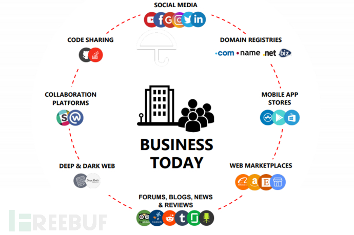 RSAC 2019 首日概览 | 起于安全，不止于安全（含PPT分享） - FreeBuf网络安全行业门户