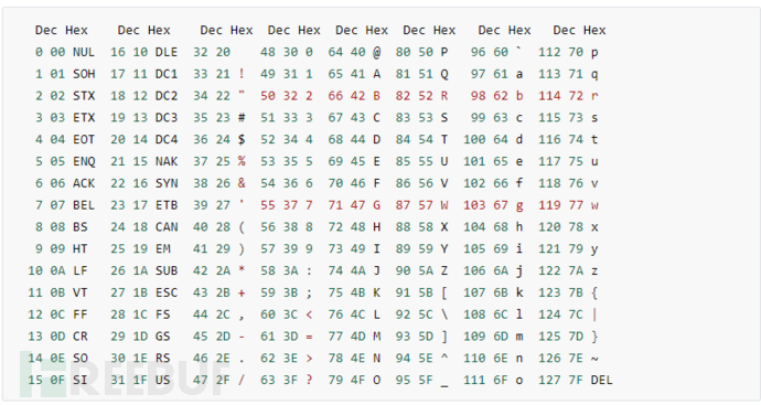 Linux CTF 逆向入门 - FreeBuf网络安全行业门户
