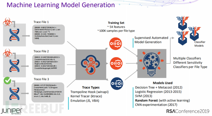 RSA2019趋势观察：威胁发现和响应的自动化 - FreeBuf网络安全行业门户