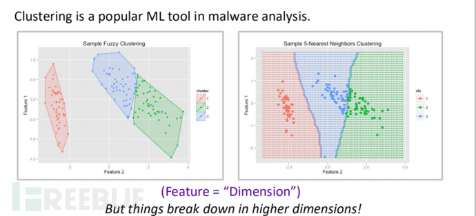 RSA2019趋势观察：威胁发现和响应的自动化 - FreeBuf网络安全行业门户