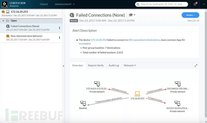 RSAC 2019三大趋势：当我们谈论信任的时候我们在谈论什么 - FreeBuf网络安全行业门户