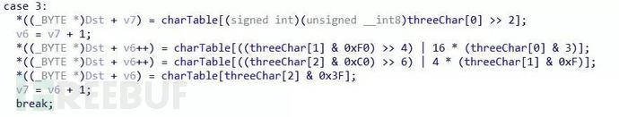 BASE64编码原理分析脚本实现及逆向案例 - FreeBuf网络安全行业门户