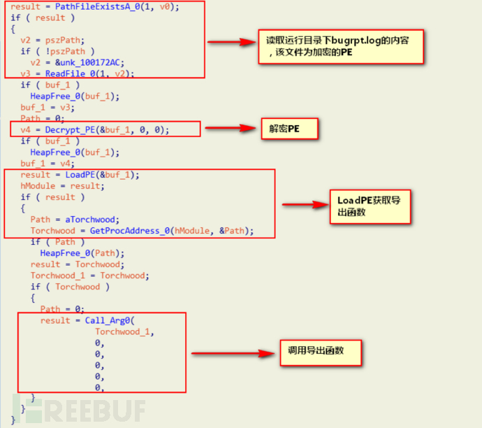 这款“打印软件”竟然有毒？身边很多同事都在用….. - FreeBuf网络安全行业门户