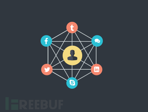 Metaforge：一款可根据用户需求过滤数据的OSINT元数据分析工具 - FreeBuf网络安全行业门户