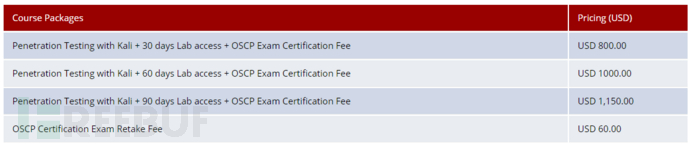 OSCP（Offensive Security Certified Professional）考证全攻略 - FreeBuf网络安全行业门户