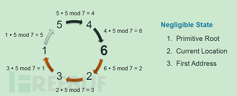 ZMap扫描机制剖析 - FreeBuf网络安全行业门户