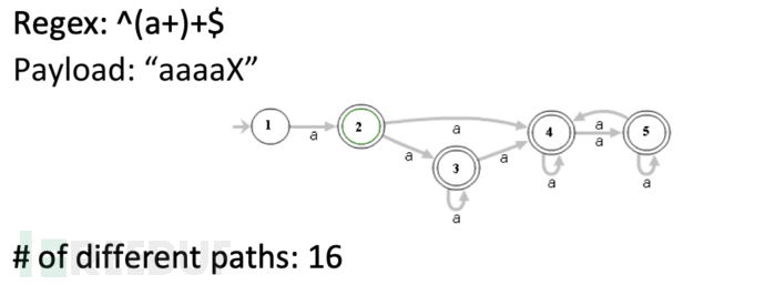 ReDOS初探 - FreeBuf网络安全行业门户