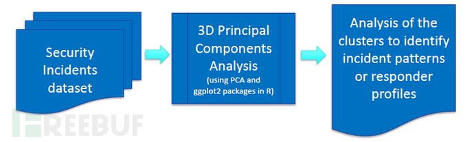 RSAC 2019干货一览，四大技术方向值得关注 - FreeBuf网络安全行业门户