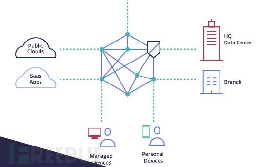 RSAC 2019干货一览，四大技术方向值得关注 - FreeBuf网络安全行业门户