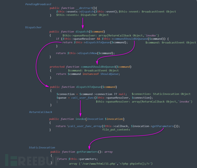 PHP反序列化入门之寻找POP链（二） - FreeBuf网络安全行业门户